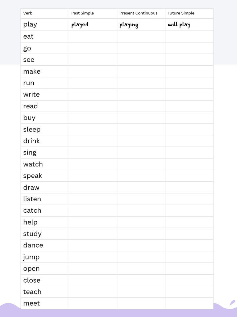 Simple and Easy Grammar Writing Exercises Verb To Be Worksheet | PDF