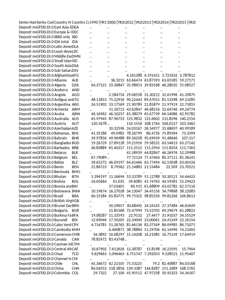 P Data Extract From Global Financial Development | PDF