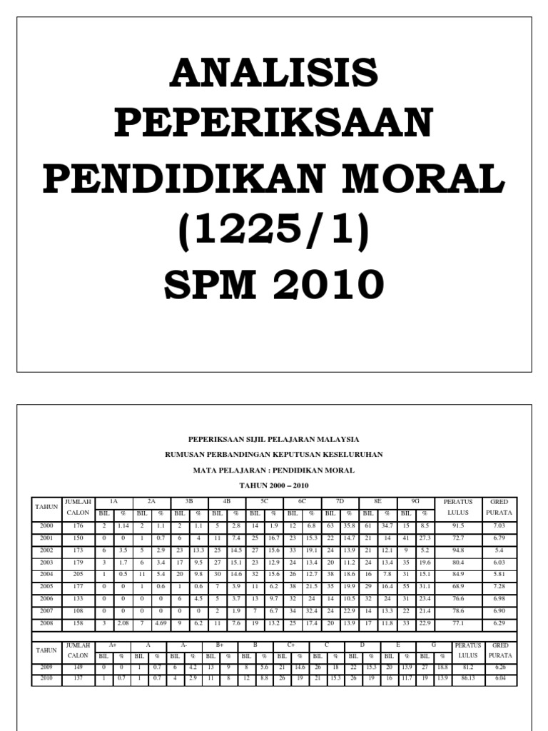 Analisis SPM Pendidikan Moral 2010 | PDF