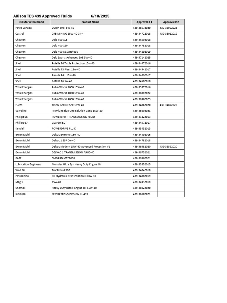 Approved Fluids List for Allison TES 439 | PDF | Liquids | Petroleum ...