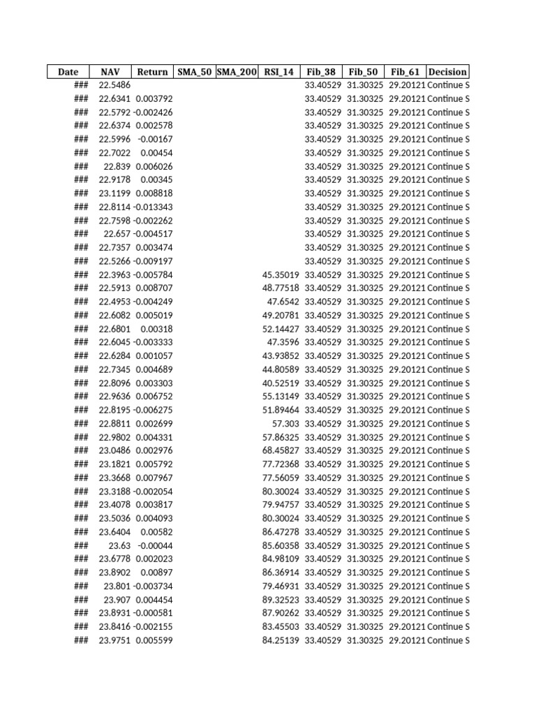 MutualFund Dip Ladder With Formulas (1) | PDF