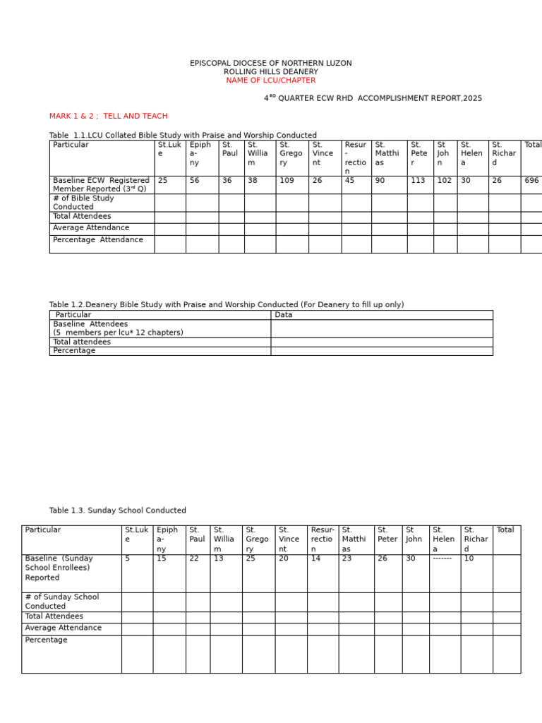 ECW Accomplishment Report 2025 | PDF