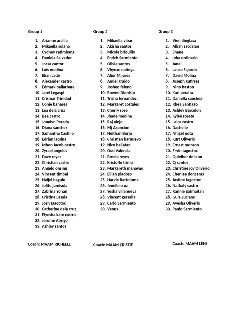 Team Roster for Three Groups | PDF