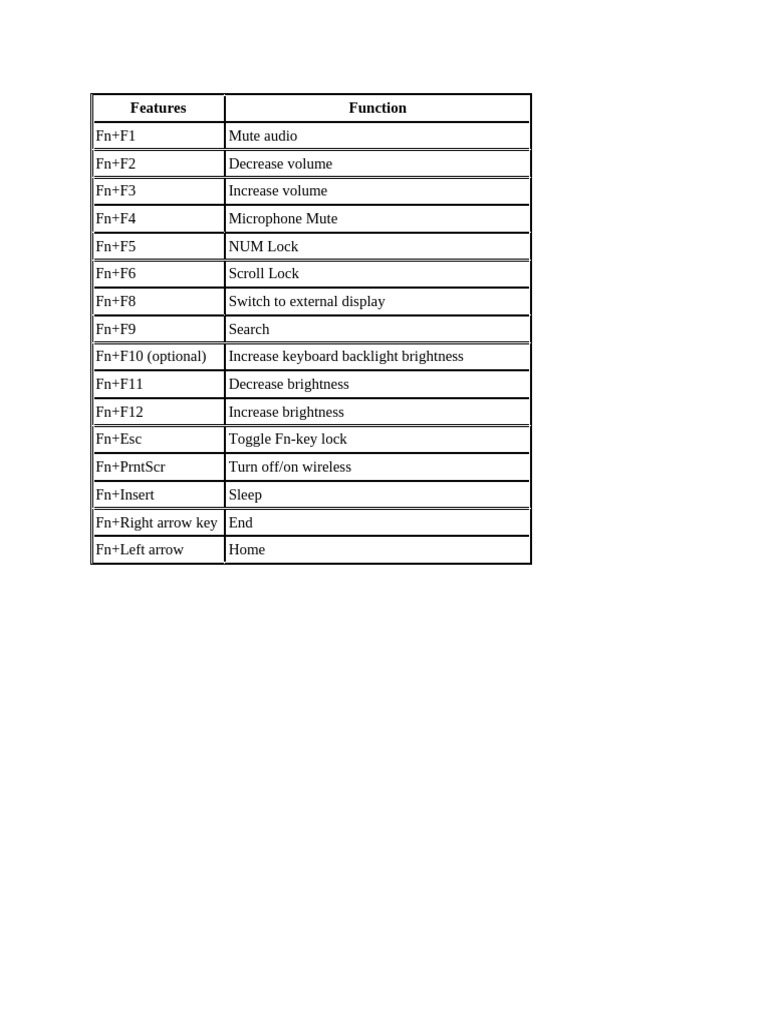 Hot Keys Combinations | PDF