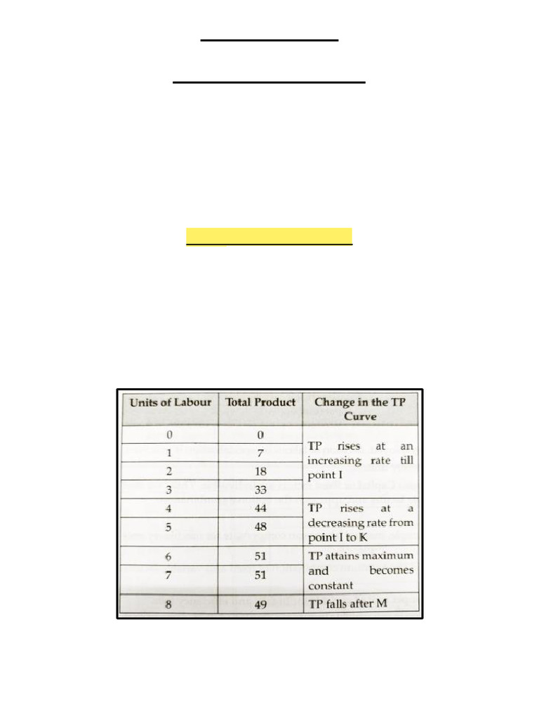 Class 11_Eco_A_Production Function_Long Answer Question | PDF | Labour ...