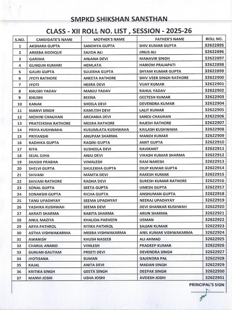 Class - 12 Board Roll No. List | PDF