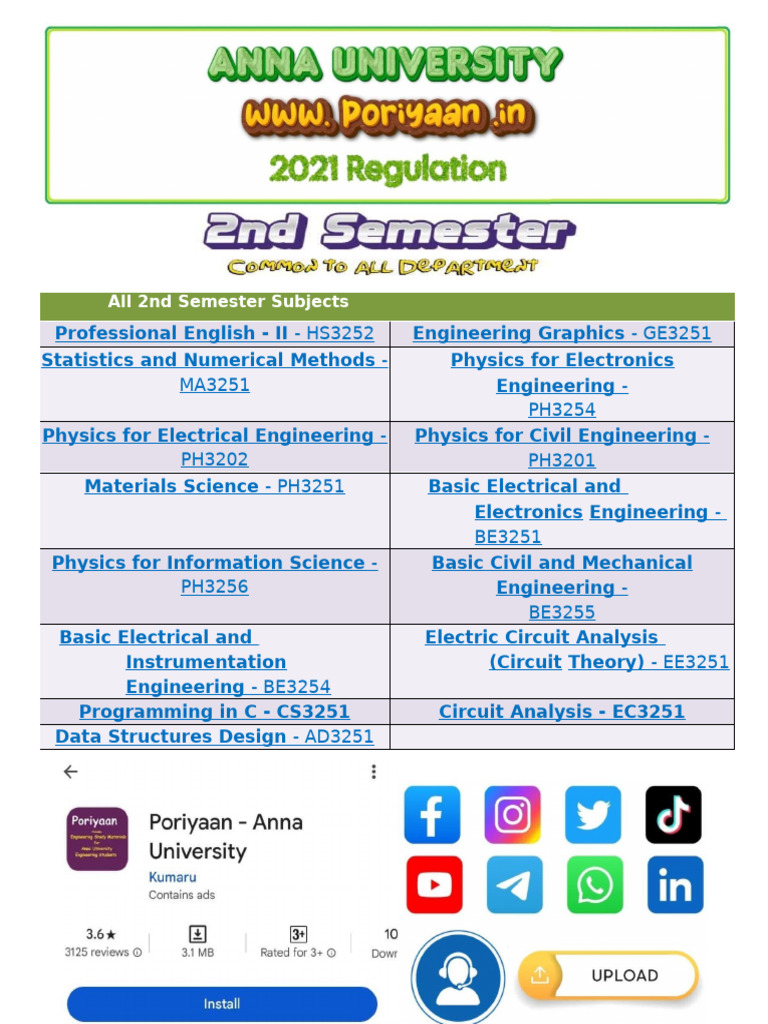 Programming in C - CS3251 - Important Questions With Answer - Unit 1 - Basics of C Programming ...