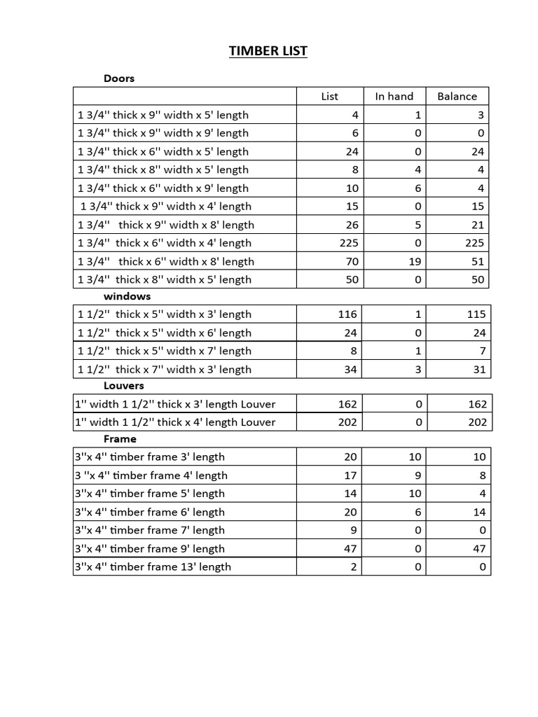 Door and Window Timber List | PDF