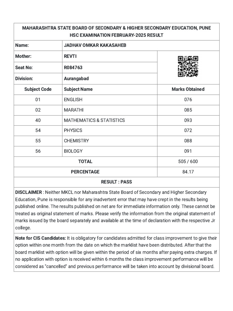 Maharashtra HSC Exam Result 2025 | PDF
