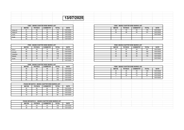 Class Xi & Xii - Batch Wise Marks List - 2025 -26 - For PDF | PDF