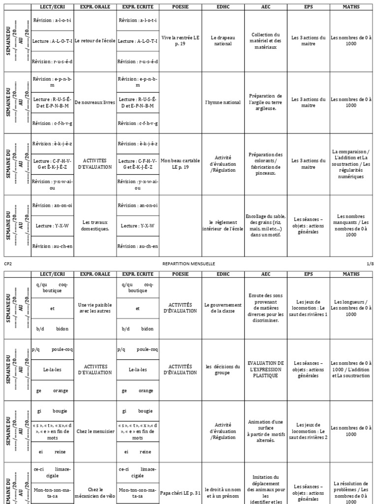Répartition Mensuelle des Activités CP2 | PDF