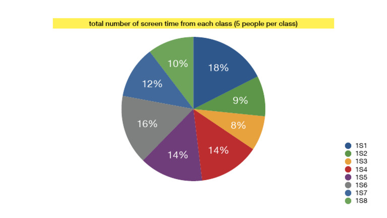 Math Pie Chart | PDF
