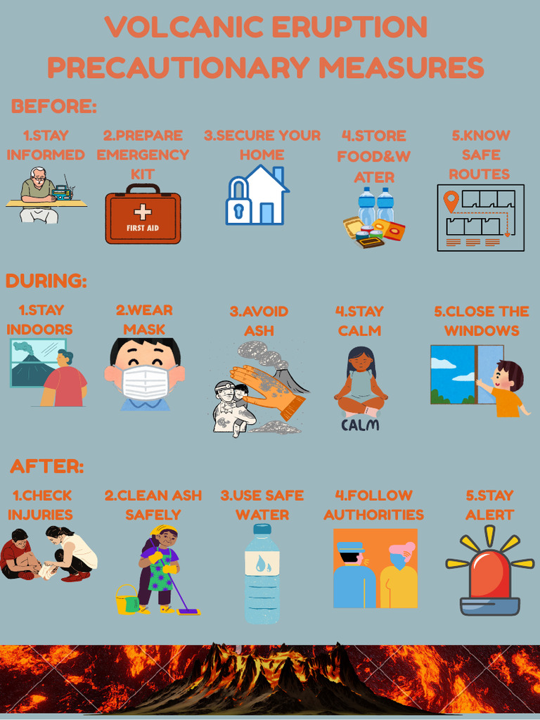 Type of Volcanic Eruptions Poster_20260103_030336_0000 | PDF