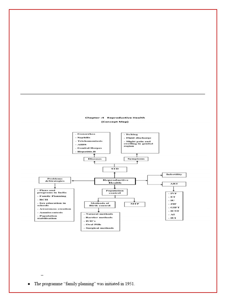 Chapter 4 Reproductive Health | PDF | Birth Control | Combined Oral ...