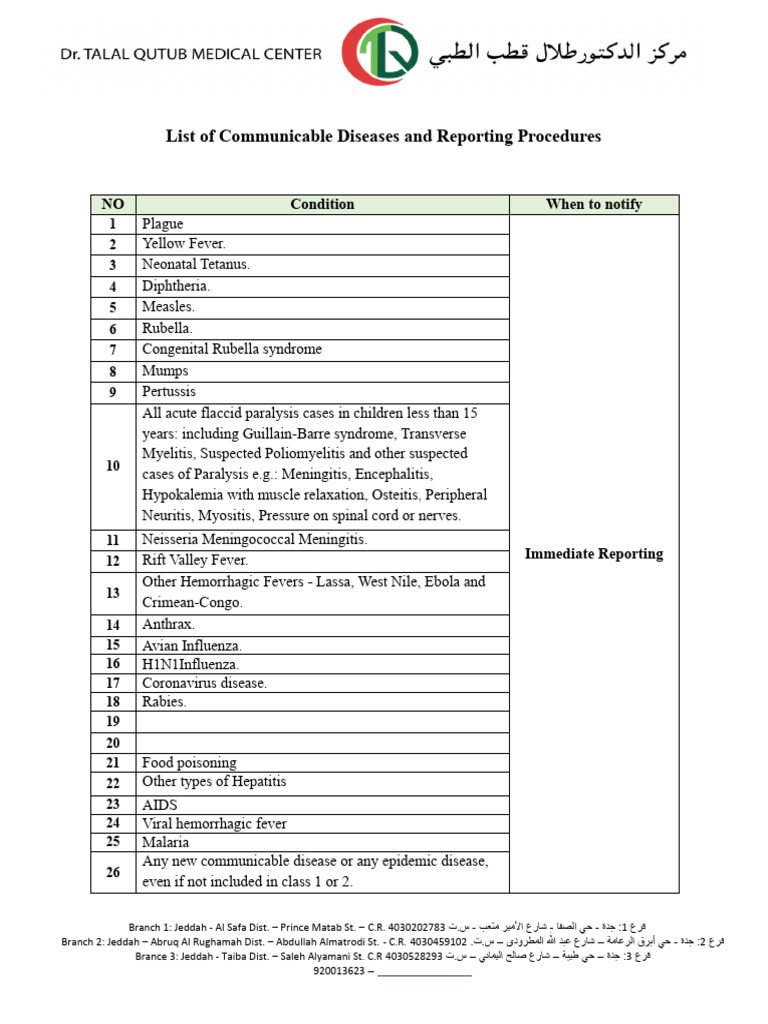 List of Communicable Diseases and Reporting Procedures | PDF