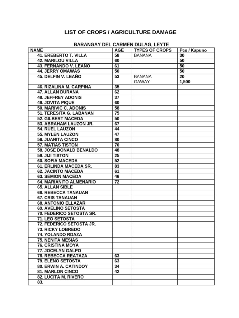List of Crops 2025 | PDF