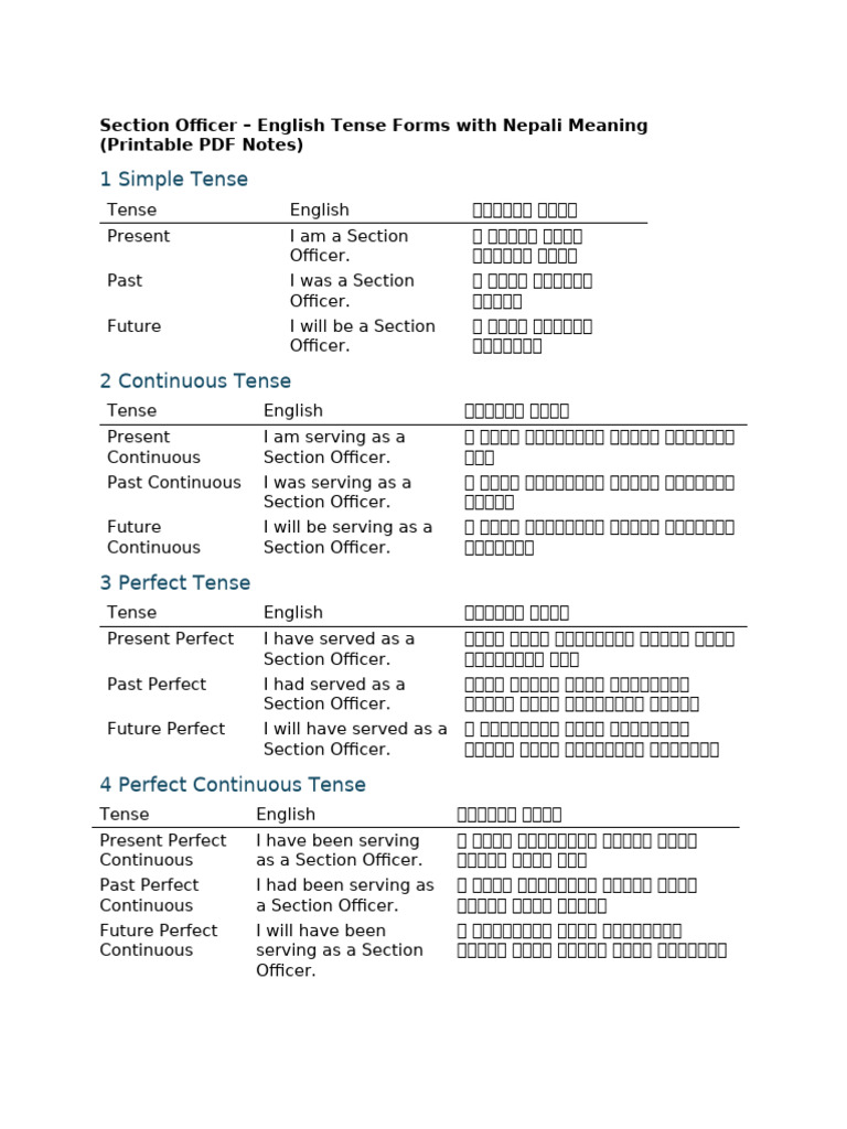 Section Officer Tense PDF | PDF