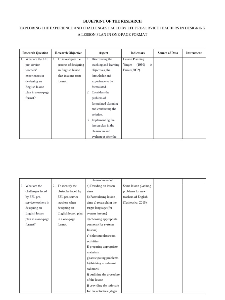 Blueprint of The Research | PDF | Lesson Plan | Teachers
