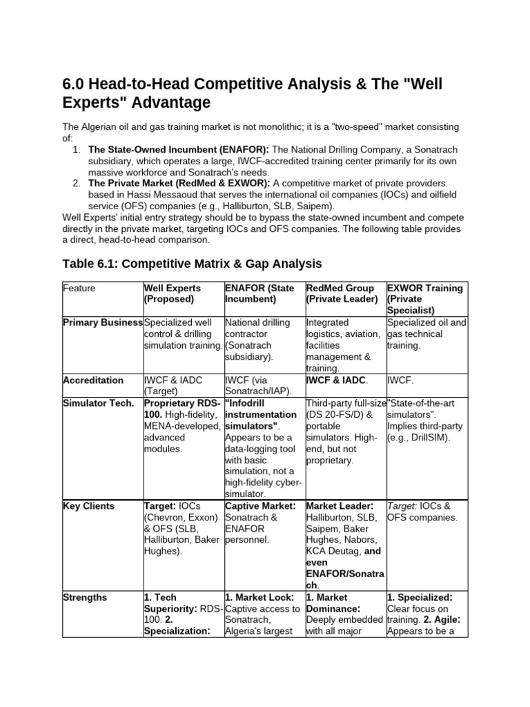 Strategic Addendum - Algeria Market Entry Analysis | PDF | Investing ...