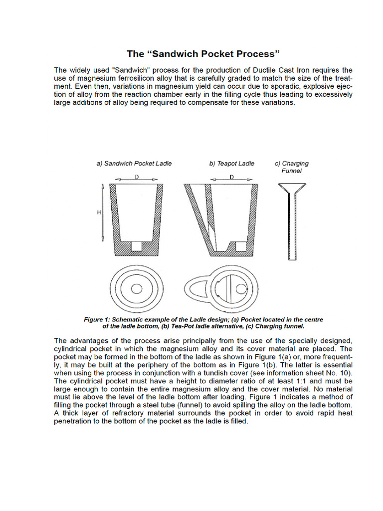 Sandwich Pocket Process | PDF