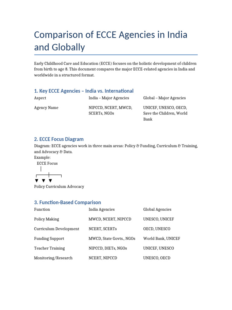 Comparing ECCE Agencies: India vs Global | PDF