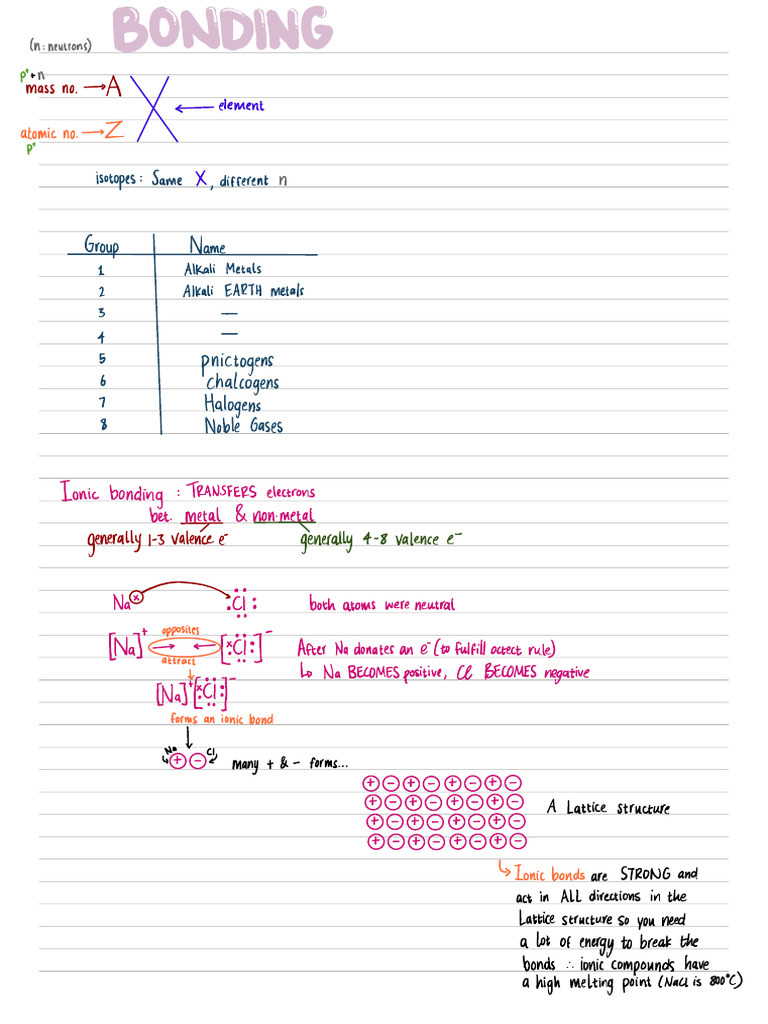 Bonding Notes | PDF