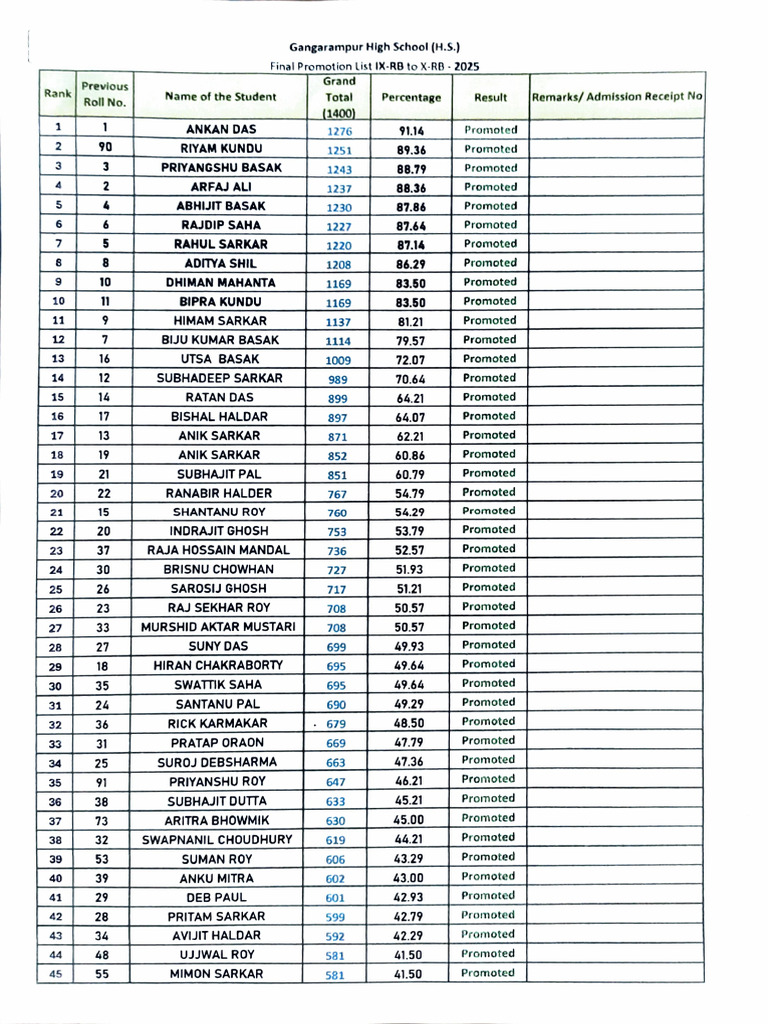 Final Promotion List IX-RB to X-RB 2025 | PDF