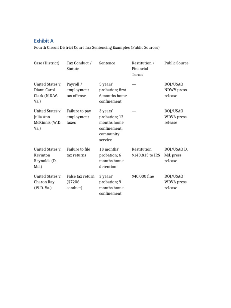 Exhibit A Fourth Circuit Tax Sentencing Cases | PDF