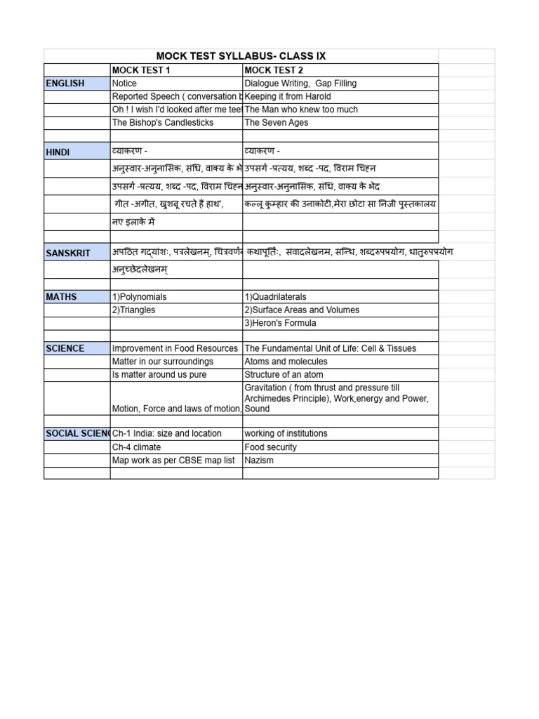 Class IX - Mock Test Syllabus 2025-26 | PDF