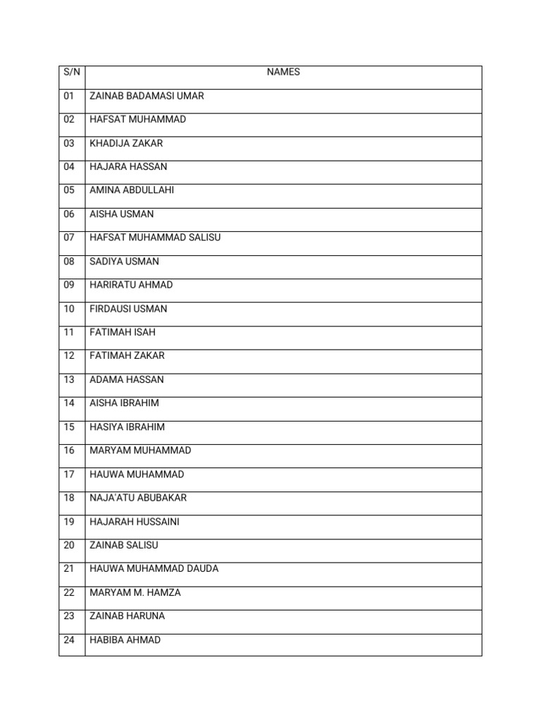 Second List | PDF