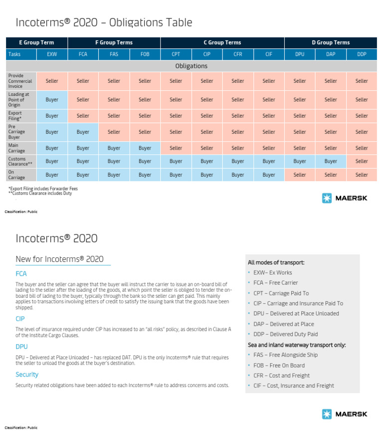 IncotermsR 2020 - Obligations Table | PDF | International Business ...