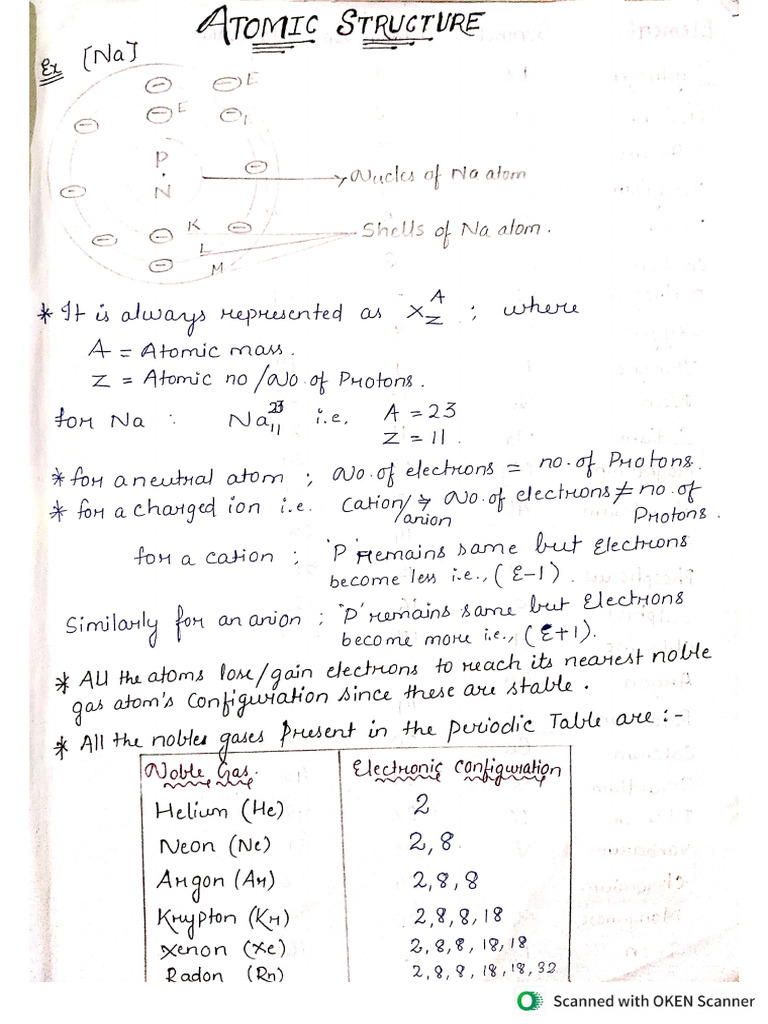 Atomic Structure Class11 | PDF