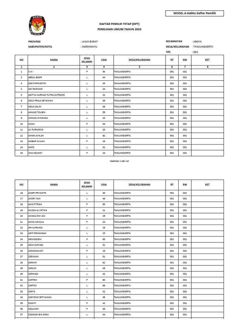 A-KabKo-(37602) KROYA-TANJUNGKERTA_TPS 2 | PDF