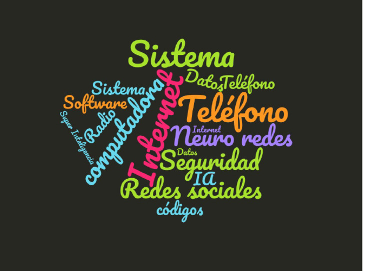 Word Cloud | PDF