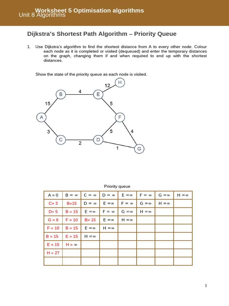 Dijkstras Shortest Path Algorithm | PDF