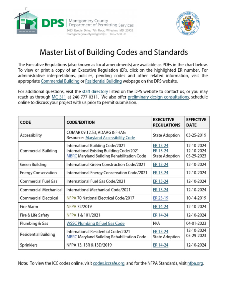 Montgomery County Building Codes List | PDF | Building Engineering | Safety
