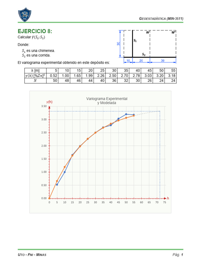 Ejercicios Práctica 8 - (Variograma Promedio 2) | PDF
