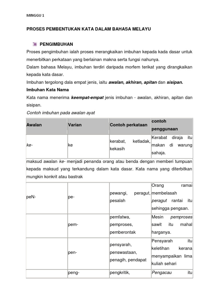Proses Pembentukan Kata Dalam Bahasa Melayu | PDF