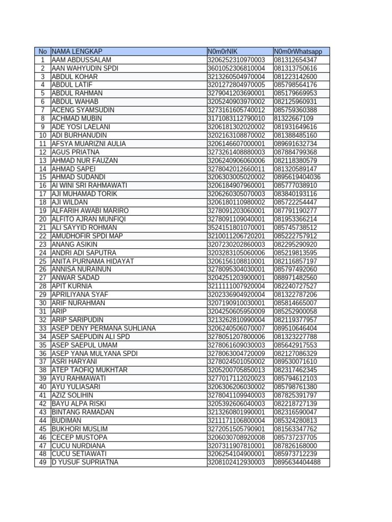 V3 FINAL 200 Peserta - 17 Desember 2025 Form Data Peserta Webinar ...