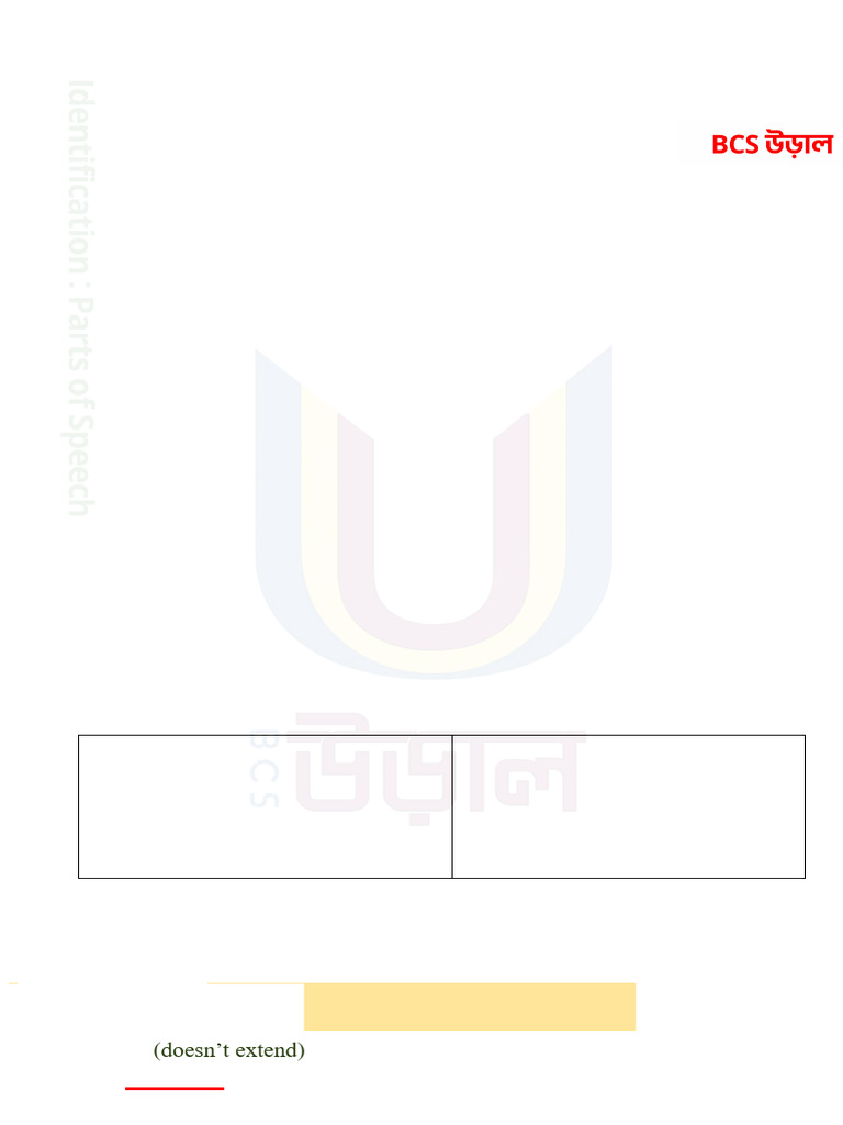 Identi....(Parts of Speech) | PDF | Adverb | Verb