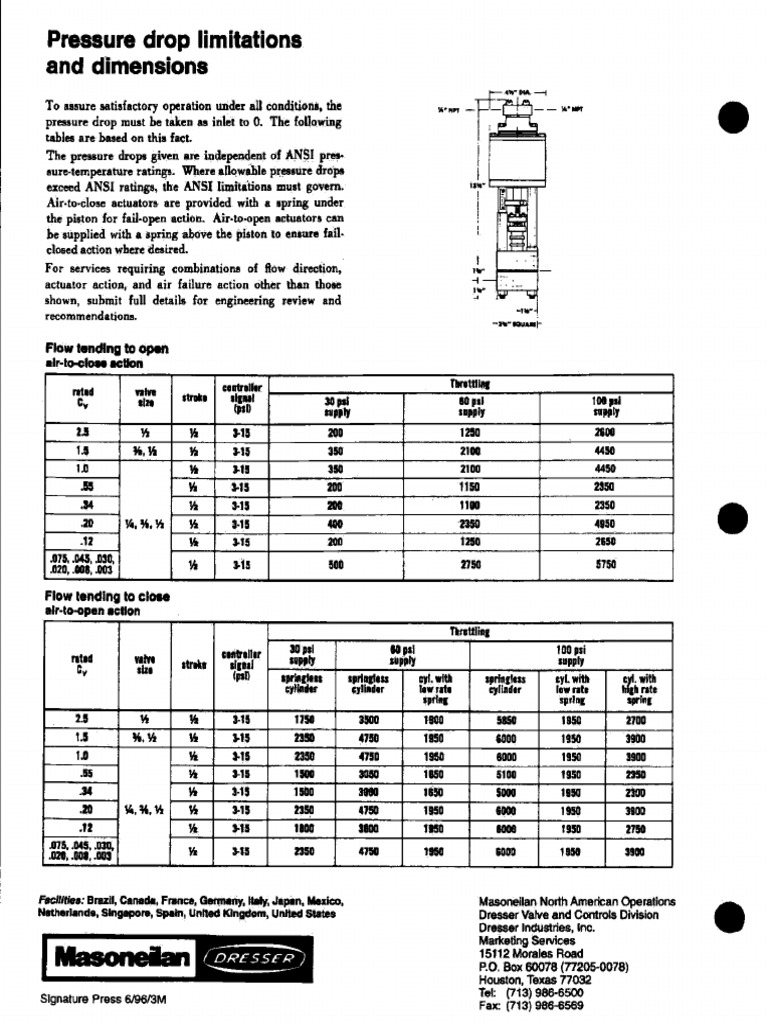Annin 9400 Stroke Info | PDF