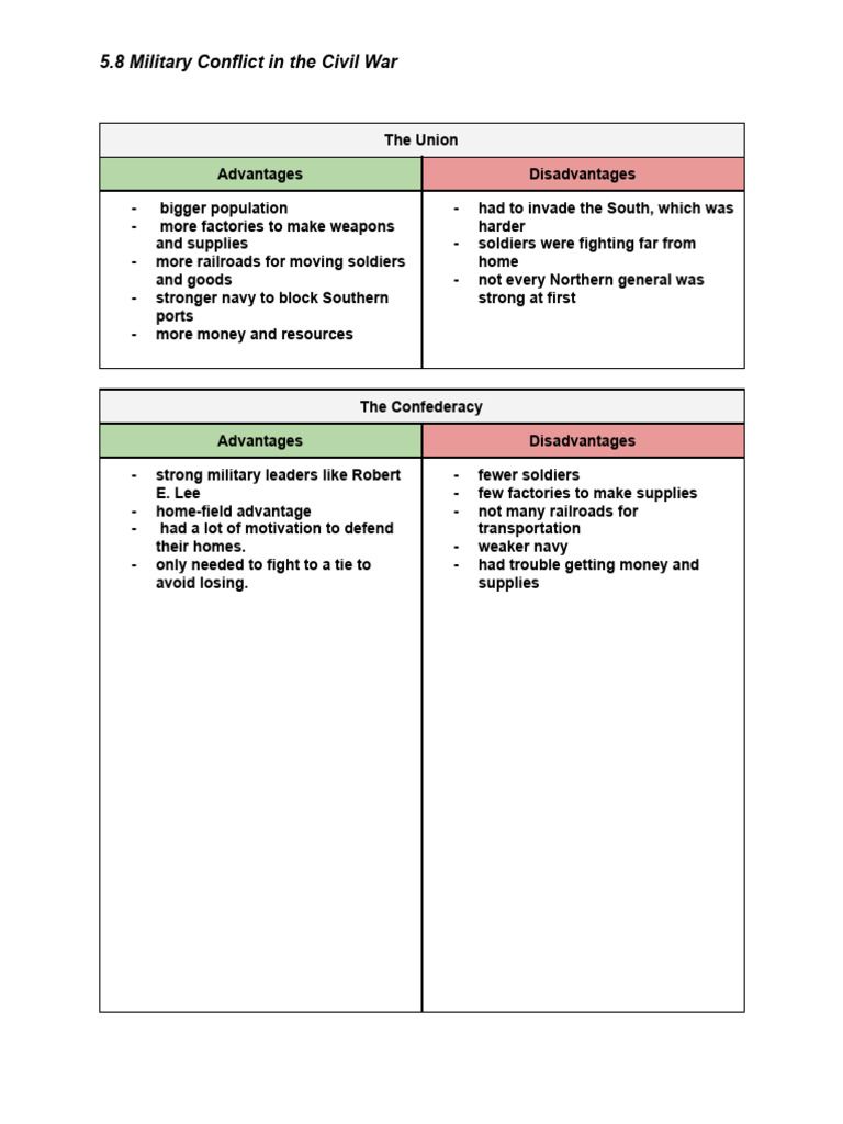 Copy of 5.8 Military Conflict in the Civil War (1) | PDF