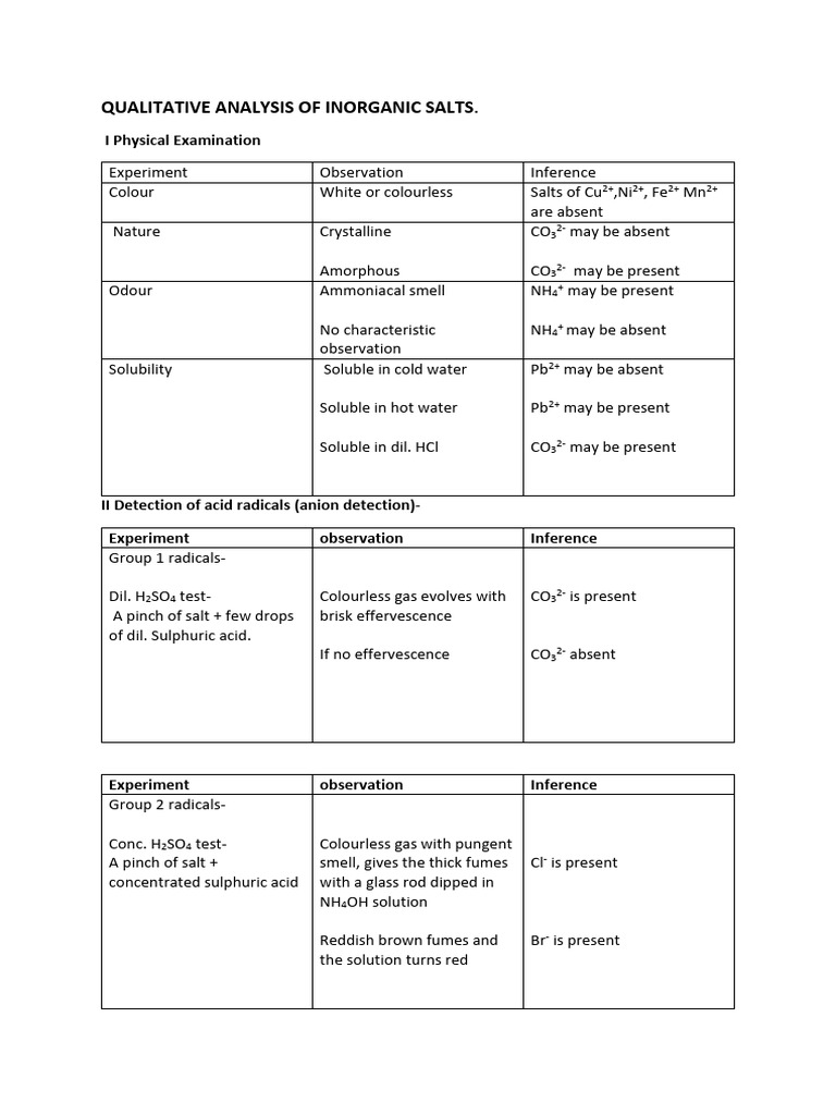 Inorganic Salts Qualitative Analysis Guide | PDF | Ammonium | Salt ...