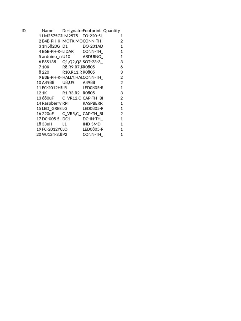 Electronic Component Inventory List | PDF