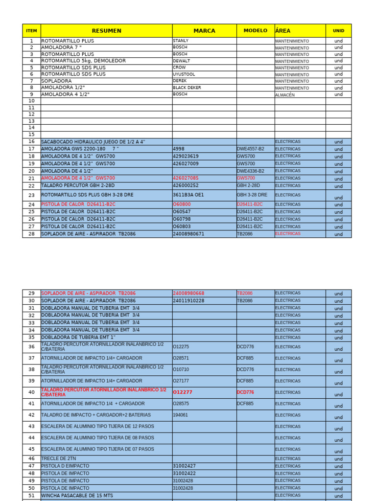 LISTA EQUIPO - 6-11-2025 | PDF | Brazos cortos | Pistola