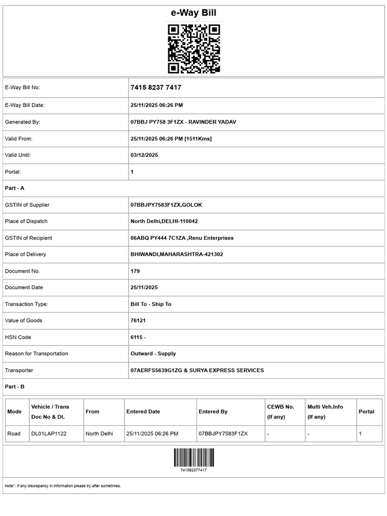 E-Way Bill Details for Shipment 7415 | PDF