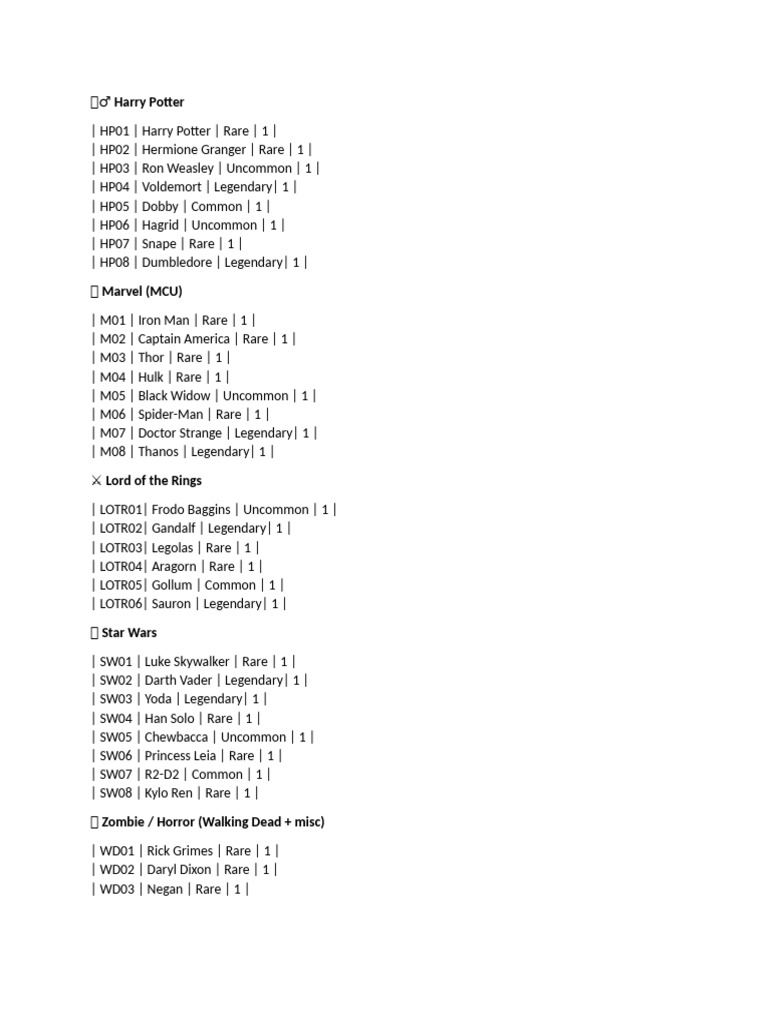 Character Rarity Guide: Movies & TV | PDF