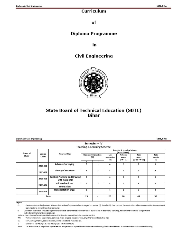 4th Sem CIVIL ENGINEERING | PDF | Surveying | Geographical Technology