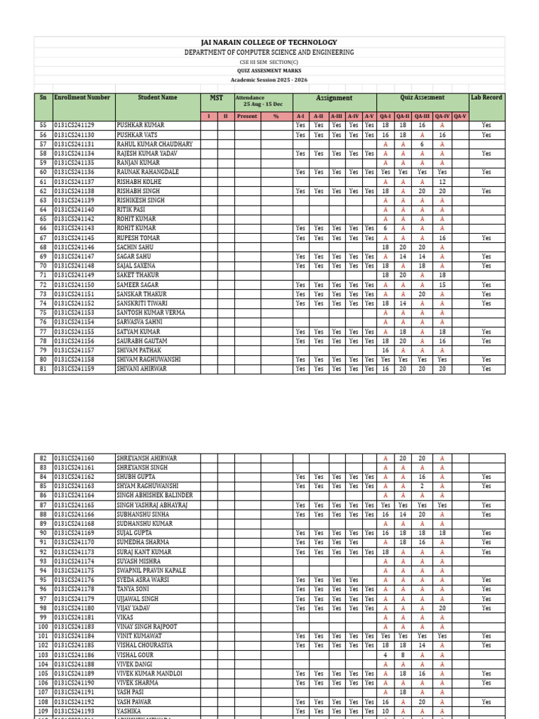 3 C Assessment Record CS - 305 | PDF