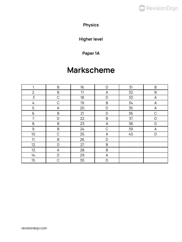 Physics Higher Level Paper 1A Markscheme | PDF